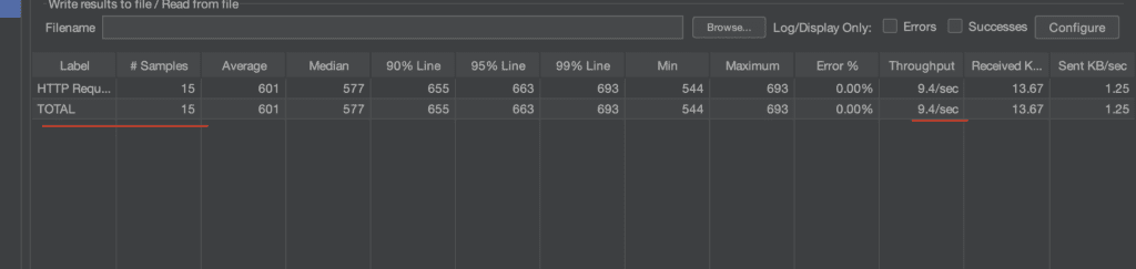 How to generate exact TPS/RPS Using Jmeter - Codekru